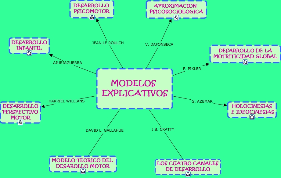 MODELOS EXPLICATIVOS
